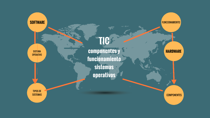 TIC componentes y funcionamientos by Manuel Millé on Prezi