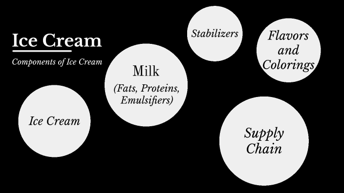 Ice Cream Supply Chain by Crazy Saber on Prezi