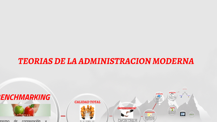 Teorías de la administración moderna by Arturo Lopez on Prezi