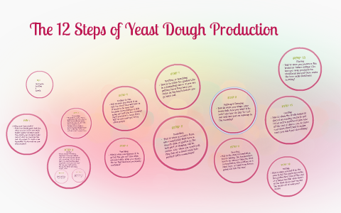 The 12 Steps of Yeast Dough Production by MacKenzie Sewell on Prezi