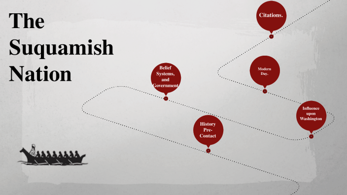 The Suquamish Tribe: An Overview. by Bennett Hasandras on Prezi
