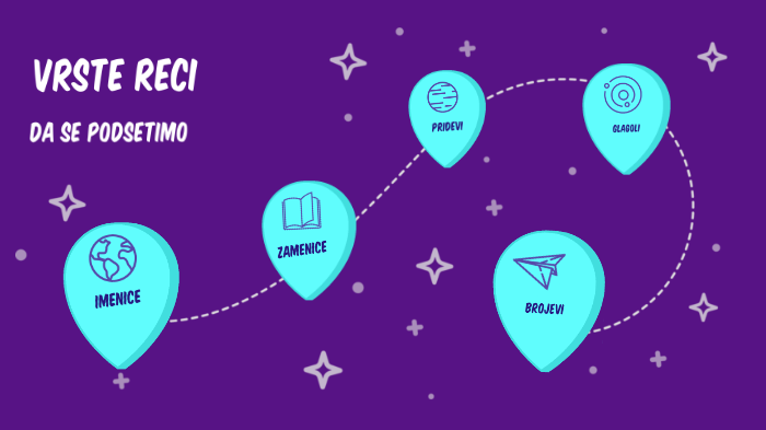 VRSTE REČI 3. RAZRED by danijela grujic on Prezi