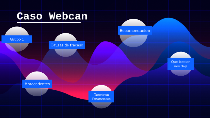 Caso WebVan by Helen Dominguez on Prezi
