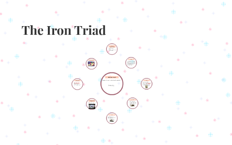 The Iron Triad by on Prezi