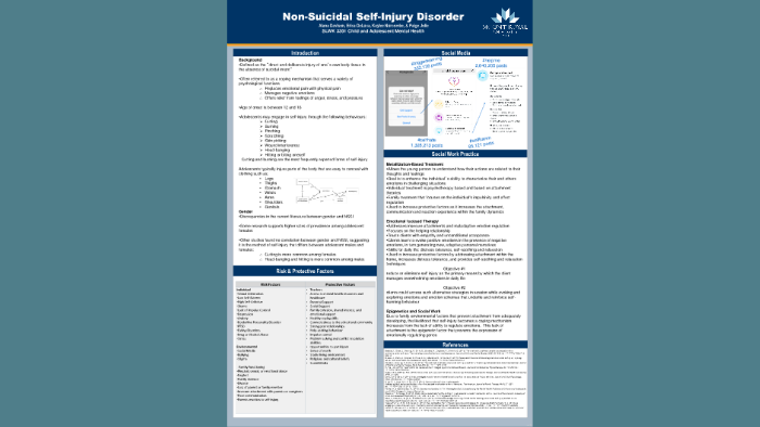 NSSI by Erica DeLuca on Prezi