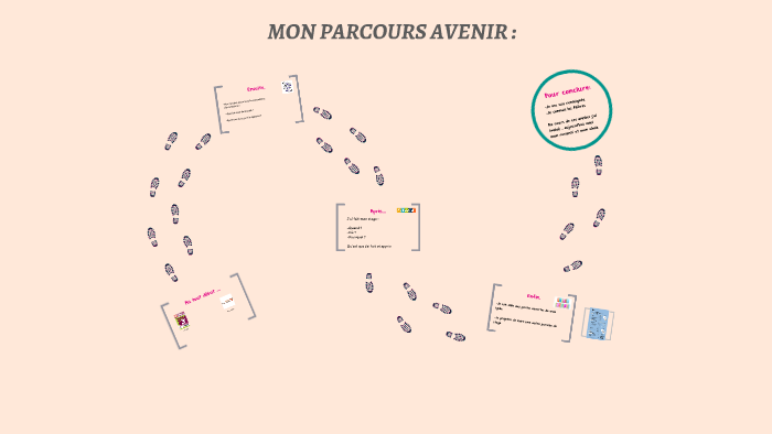 MON PARCOURS AVENIR : by 307 cantelande on Prezi