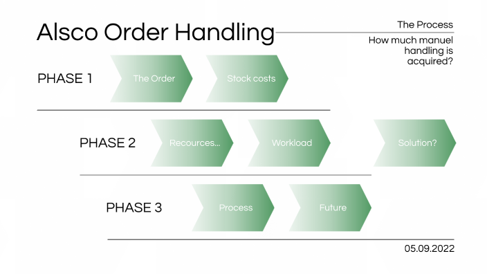 Alsco Order Handling by Daniel Lendzian