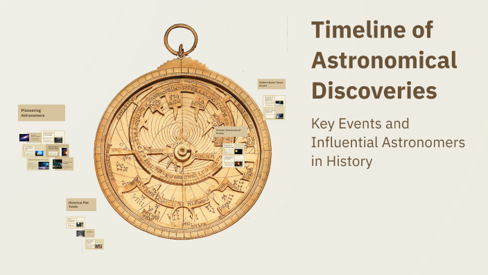 Timeline of Astronomical Discoveries by Isaac Cerda Silos on Prezi