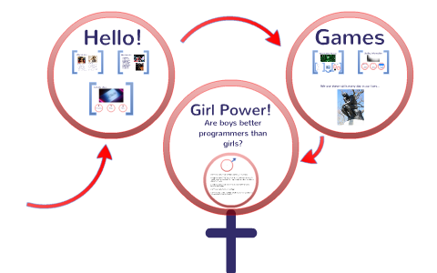 Computer Science Basics workshop by Kate Russell on Prezi