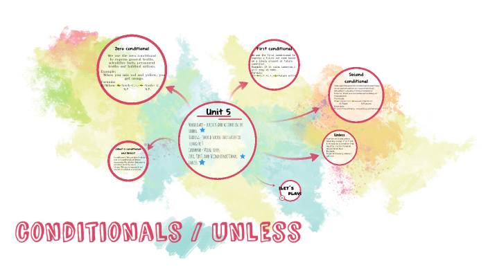 conditionals / unless by Sebastián Martínez Lugo on Prezi