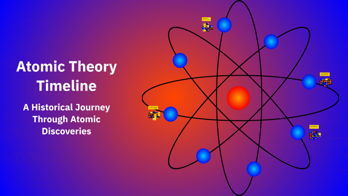 Atomic Theory Timeline by Cameron Cooper on Prezi