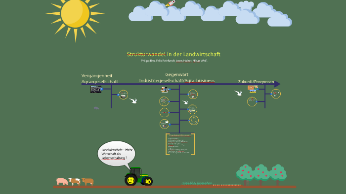 Strukturwandel der Landwirtschaft by Felix Reinhardt on Prezi