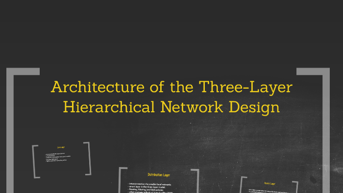 Architecture of the Three-Layer Hierarchical Network Design by Hanis ...