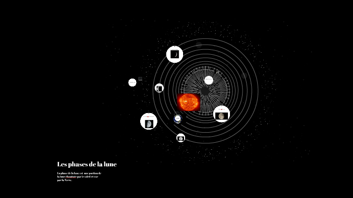 Les phases de la l by jacob lamarre on Prezi