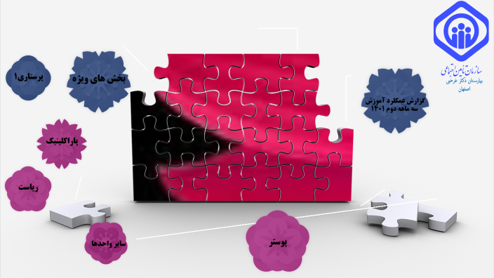 amoozesh by fateme shafiei on Prezi