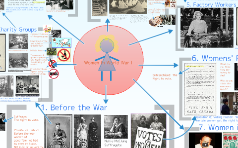 Canadian Women in World War I by Alessandra Sirizzotti on Prezi