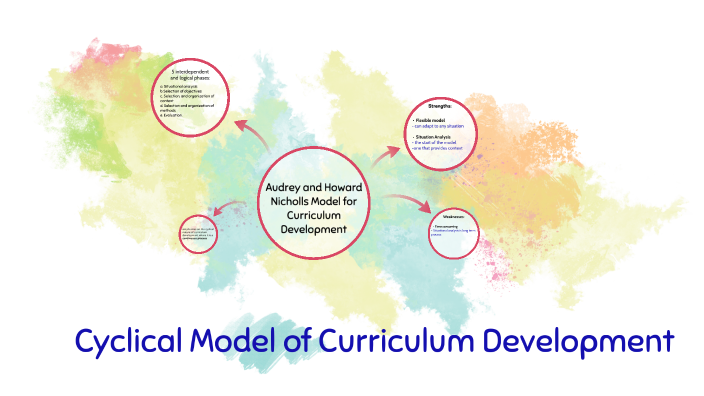 Audrey and Howard Nicholls Model for Curriculum Development by Jhoy ...