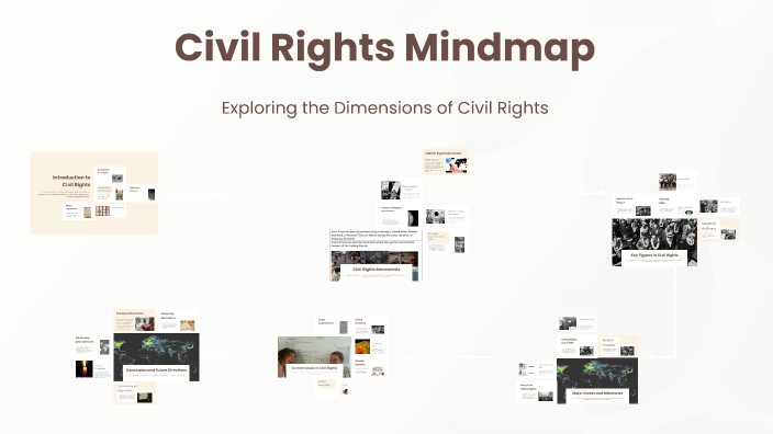Civil Rights Mindmap by riya george on Prezi