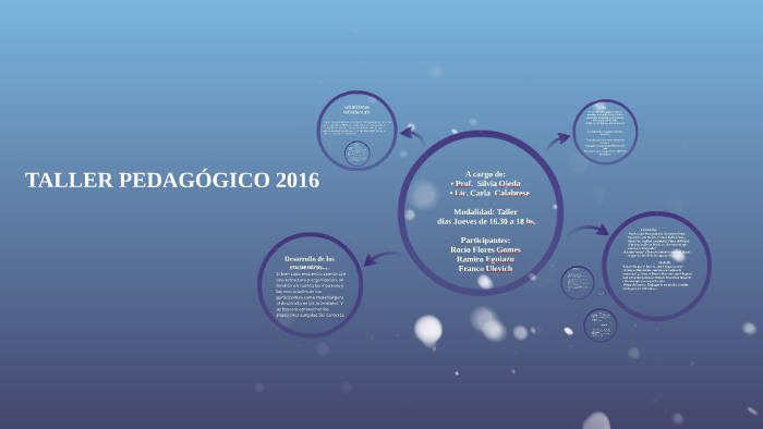 taller pedagogico 2016 by silvia raimondi on Prezi