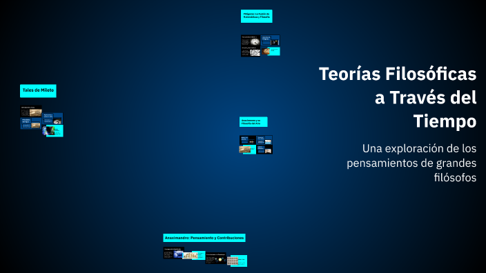 Teorías Filosóficas a Través del Tiempo by Luis Angel Pineda Angulo on ...