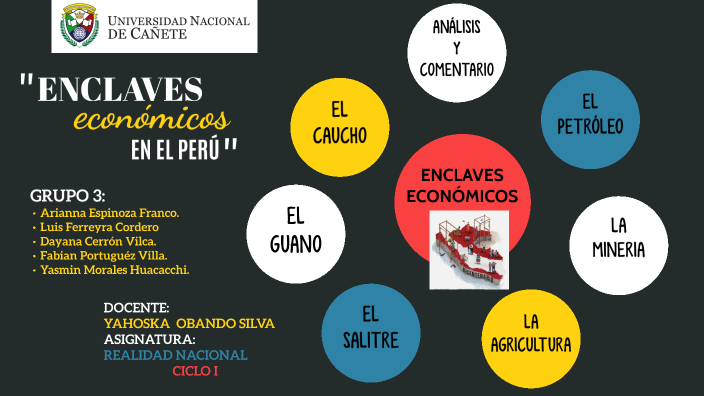 ENCLAVES ECONOMICOS by Ariannna Espinoza Franco on Prezi
