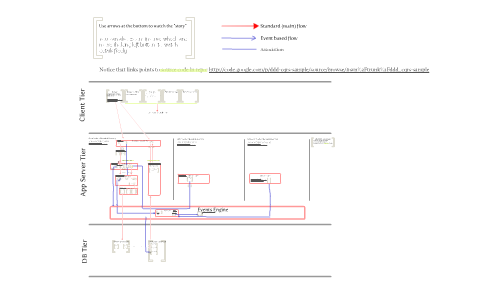 DDD & CqRS Sample by Sławek Sobótka on Prezi