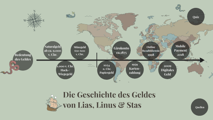 Kopie von Die Geschichte des des Geldes by Lias Hess on Prezi