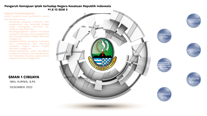 Pengaruh Kemajuan Iptek Terhadap Negara Kesatuan Republik Indonesia By