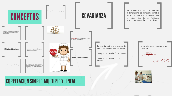 CORRELACIÓN SIMPLE, MULTIPLE Y LINEAL. by Miku Miu on Prezi