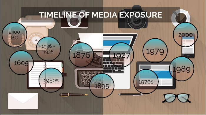 MEDIA AND INFORMATION LITERACY TIMELINE by Jamillah Tangalin on Prezi