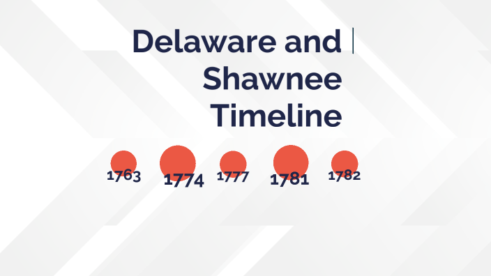 Delaware and Shawnee Timeline by Deeya Patel on Prezi
