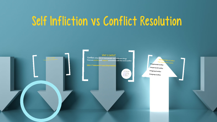 Self Infliction vs Conflict Resolution by Ashley Dodson on Prezi