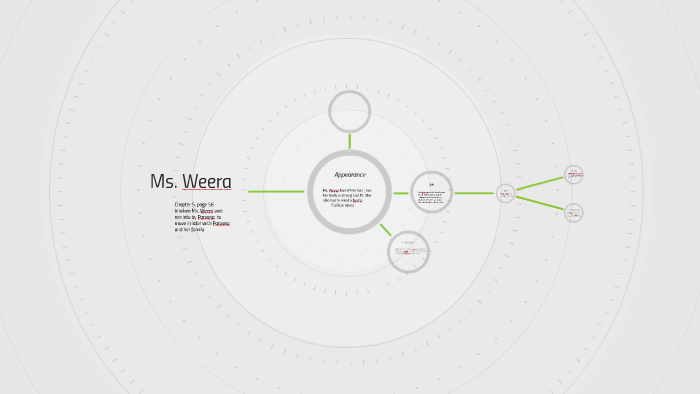 Ms. Weera by kaylee moss