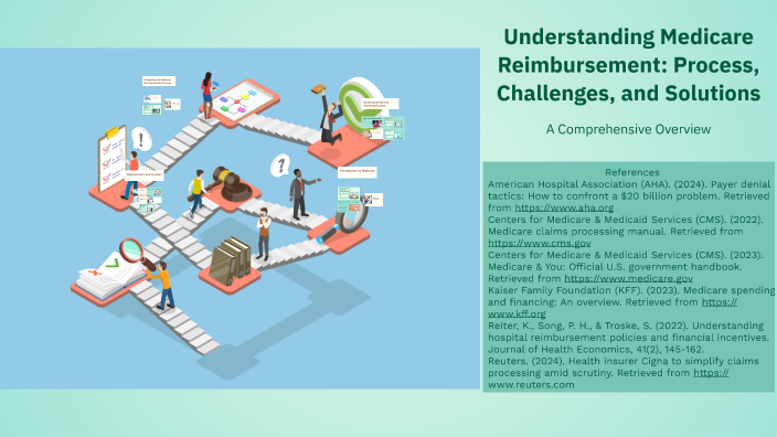 Understanding Medicare Reimbursement: Process, Challenges, and ...