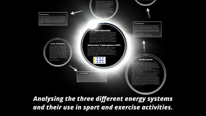 Analsying the three different energy systems and their use i by Frank ...