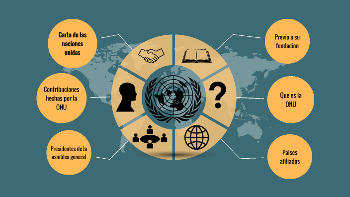La historia de la ONU by Valentin Lucero Manino on Prezi