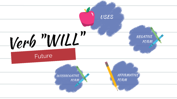 Verb "Will": Affirmative, Negative and Interrogative Form by Paula ...