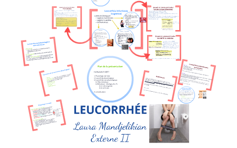 Leucorrhée by Laura Mandjelikian on Prezi