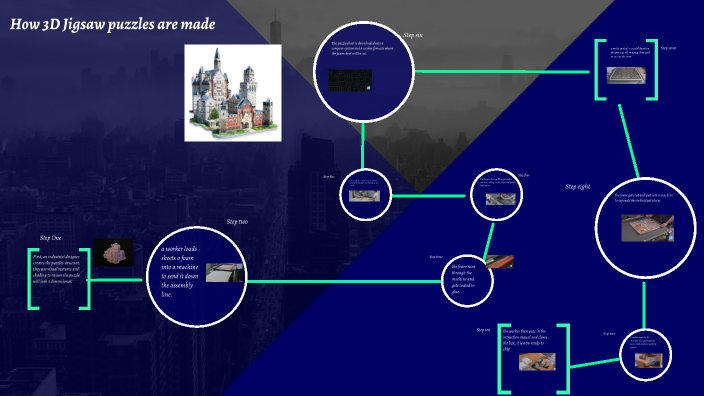 How 3D jigsaw puzzles are made by SYDNEY YARBROUGH on Prezi