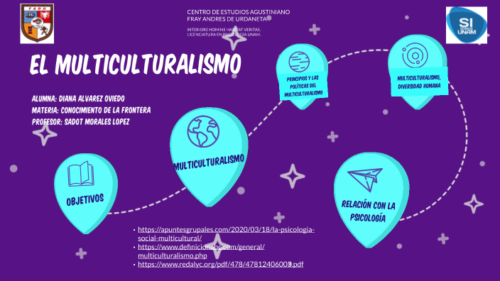 Multiculturalismo by tomasa OVIEDO GONZALEZ on Prezi