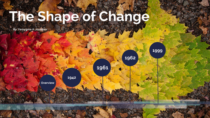The Shape of Change by Yemygma Jourdain on Prezi