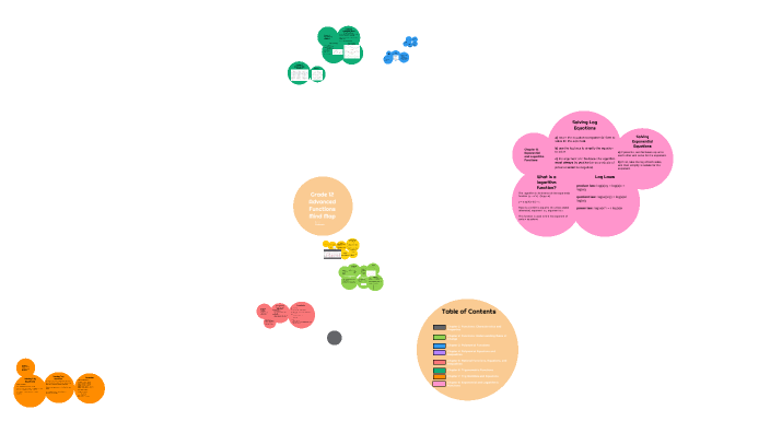 Advanced Functions Mind Map by Audio Mackenzie on Prezi
