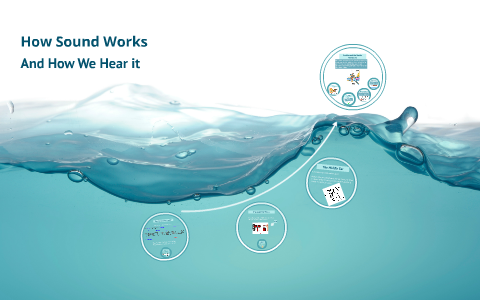 How Sound Works by on Prezi