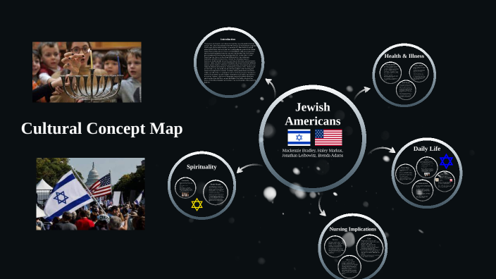 Cultural Concept Map by Mackenzie Bradley on Prezi