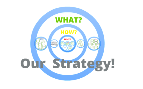 WHY, HOW, WHAT? by Anthony Malec on Prezi