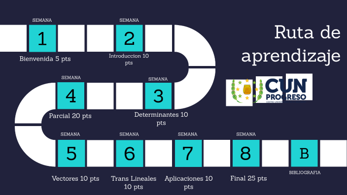 Ruta de Aprendizaje by Cristian Estuardo Mayorga Flores