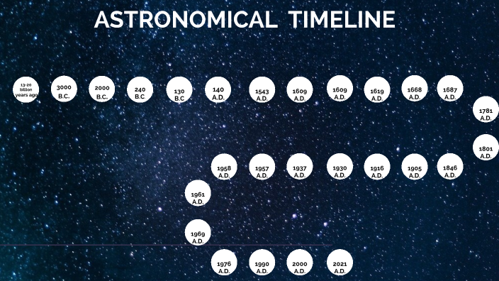 Astronomical Timeline Project by Elisa Pasimeni on Prezi