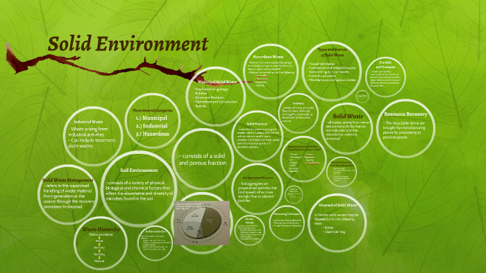 Solid Environment by Meika Ozoa on Prezi