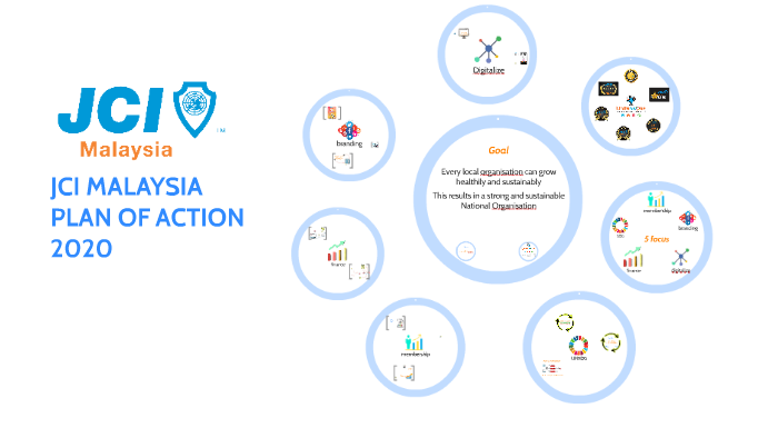 JCI Malaysia Plan Of Action 2020 by ken lee on Prezi