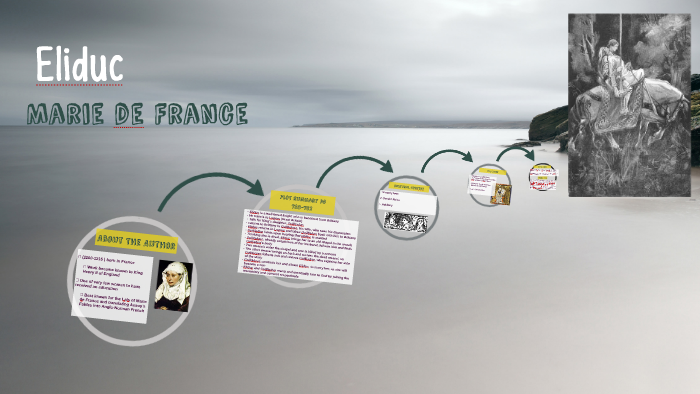 Eliduc by maddie cain on Prezi